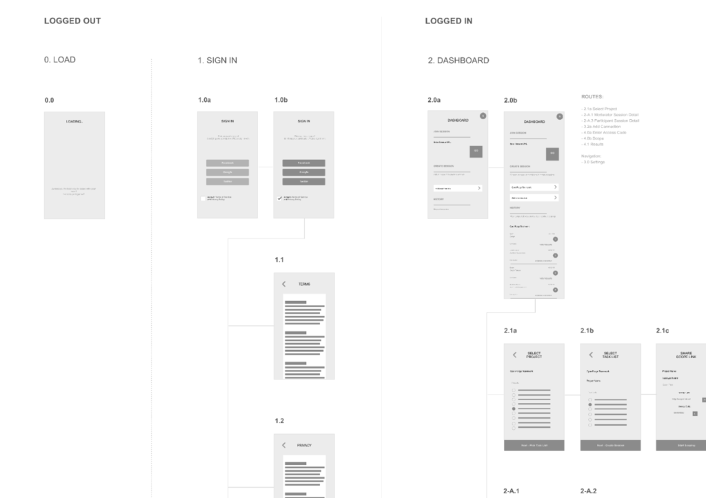 Create a Product Map | OpenForge