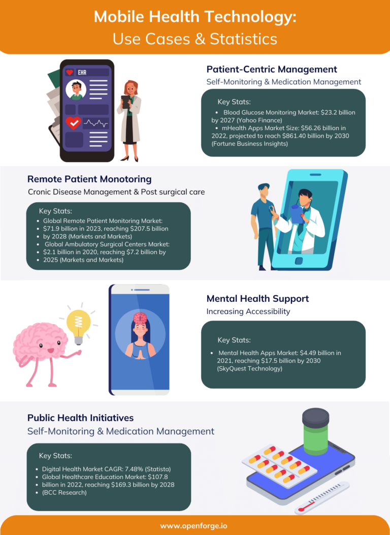 Mobile Health Apps: How Are They Redefining Healthcare in 2025