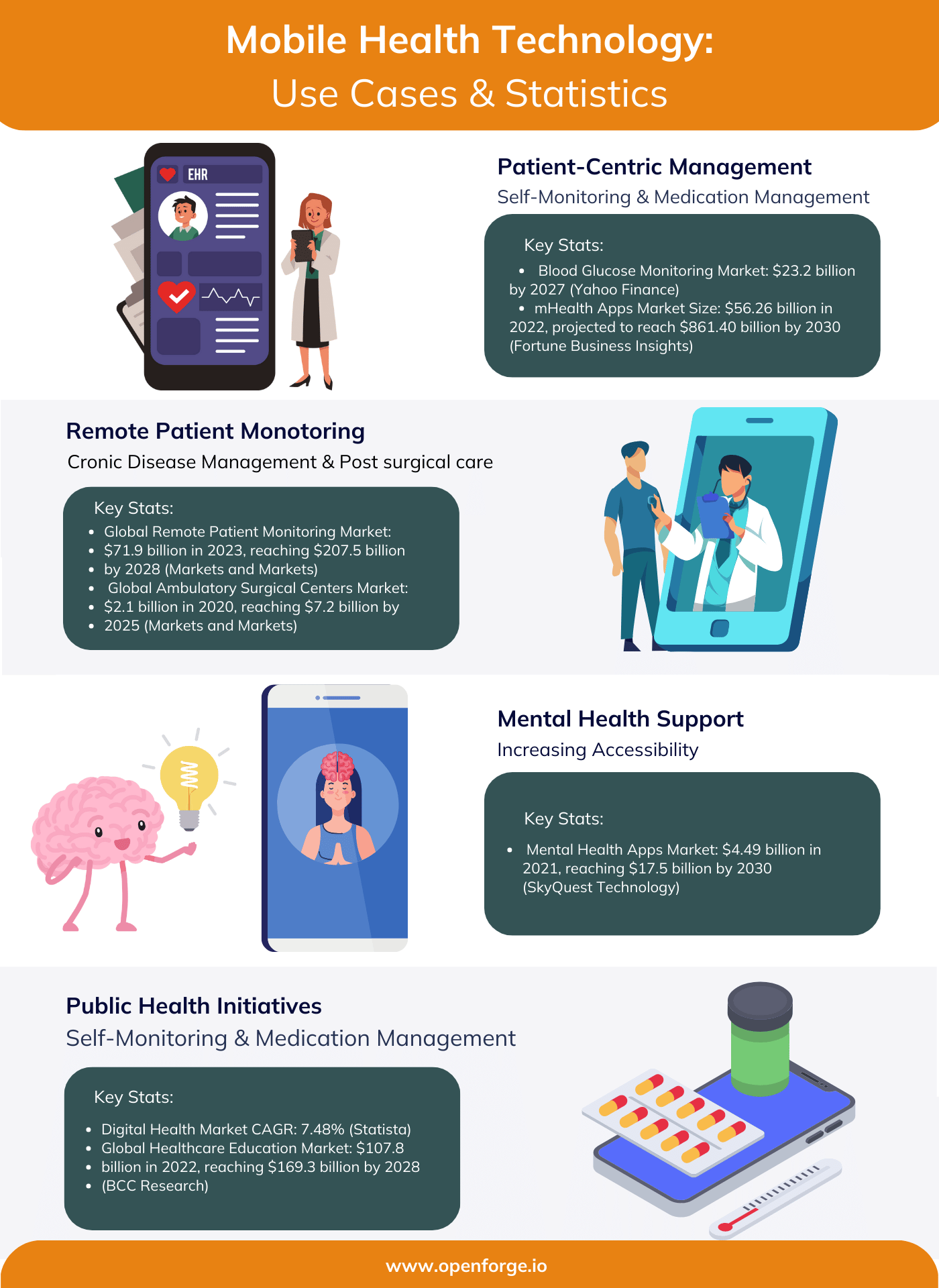 Mobile Health Apps: How Are They Redefining Healthcare in 2025