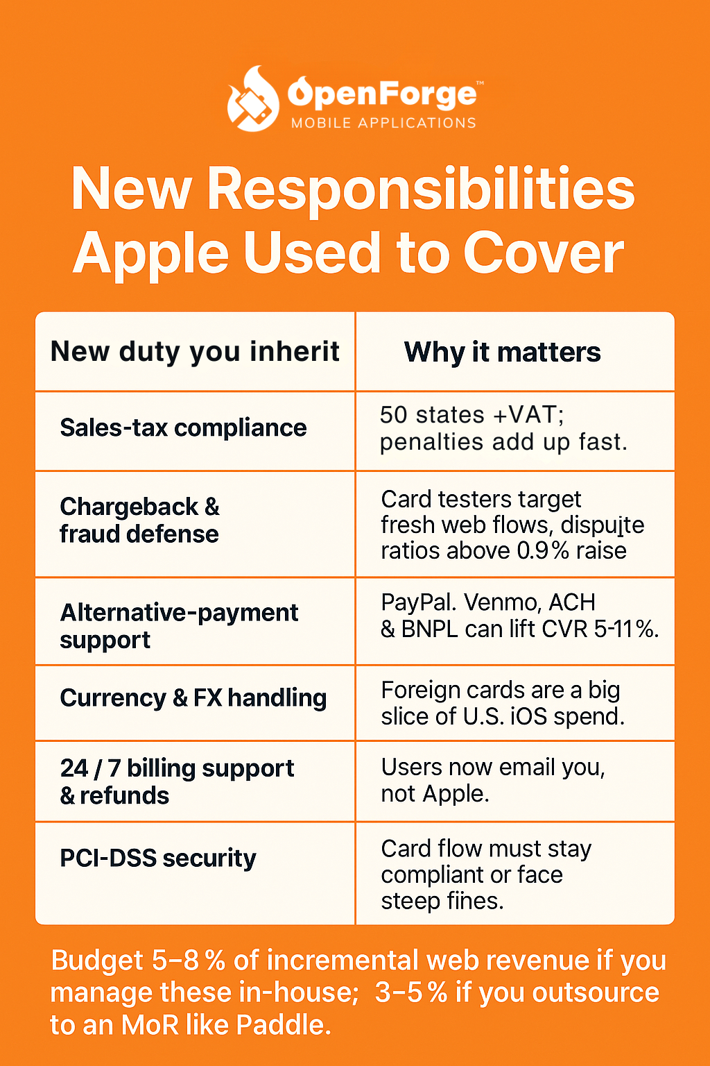 Apple App Store external payment